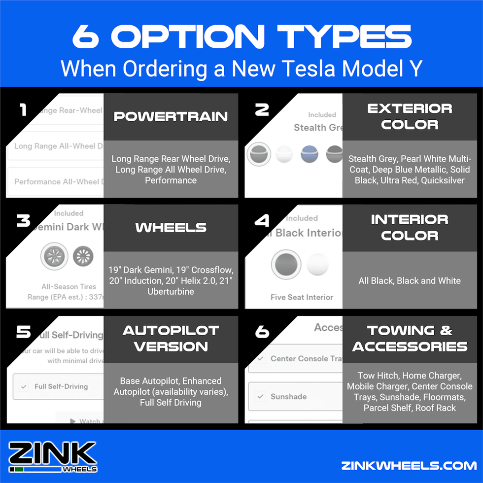 The Best Tesla Configuration in 2025? Here’s What I’d Order & Why ...