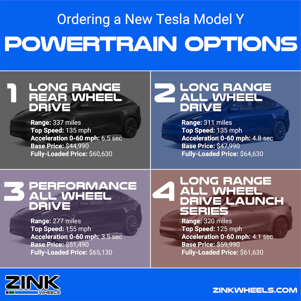 The Best Tesla Configuration in 2025? Here’s What I’d Order & Why ...